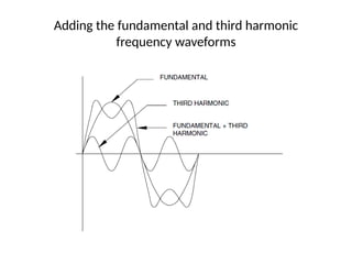Harmonics and its types based on harmonic numbers.pptx