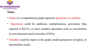 Backpropagation and computational graph.pptx