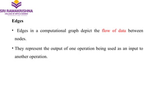 Backpropagation and computational graph.pptx