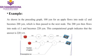 Backpropagation and computational graph.pptx