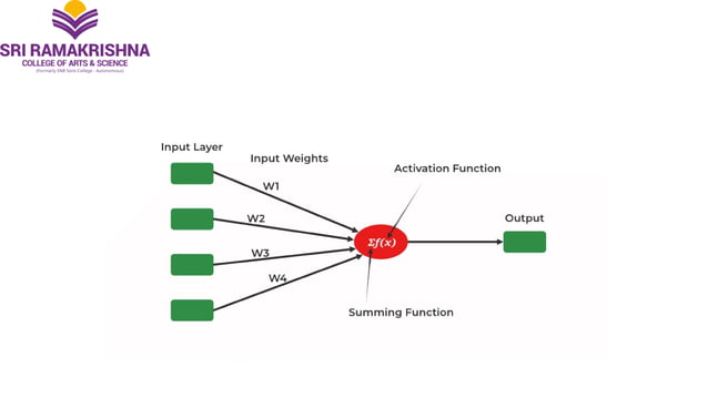Backpropagation and computational graph.pptx