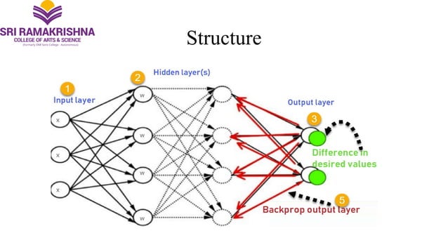 Backpropagation and computational graph.pptx
