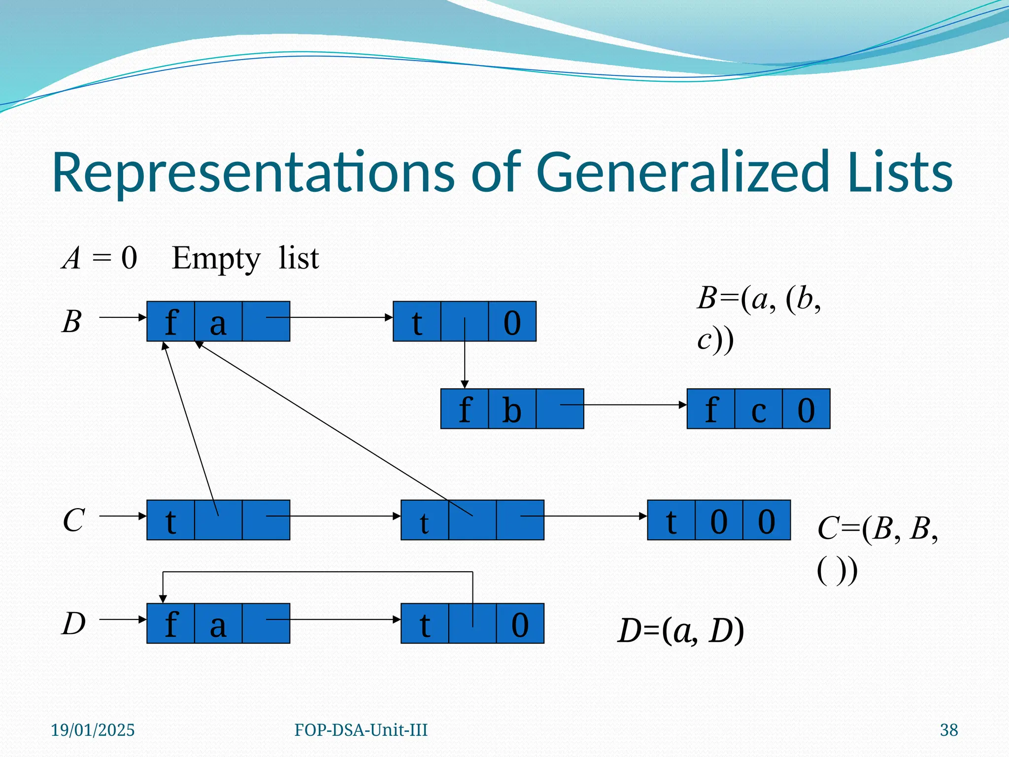 Unit Iiipptx Data Structures And Algorithms Ppt