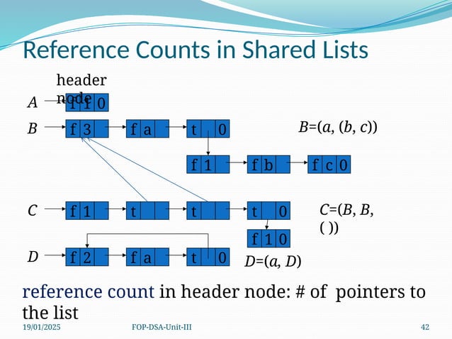 Unit Iiipptx Data Structures And Algorithms Ppt
