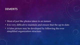 UNIT III.pptx - organisation merits and demerits | PPTX