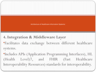 Unit III.pptx. Information Systems in Healthcare | PPTX