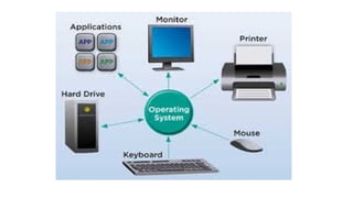 UNIT III.pptx computer operating system class | PPT