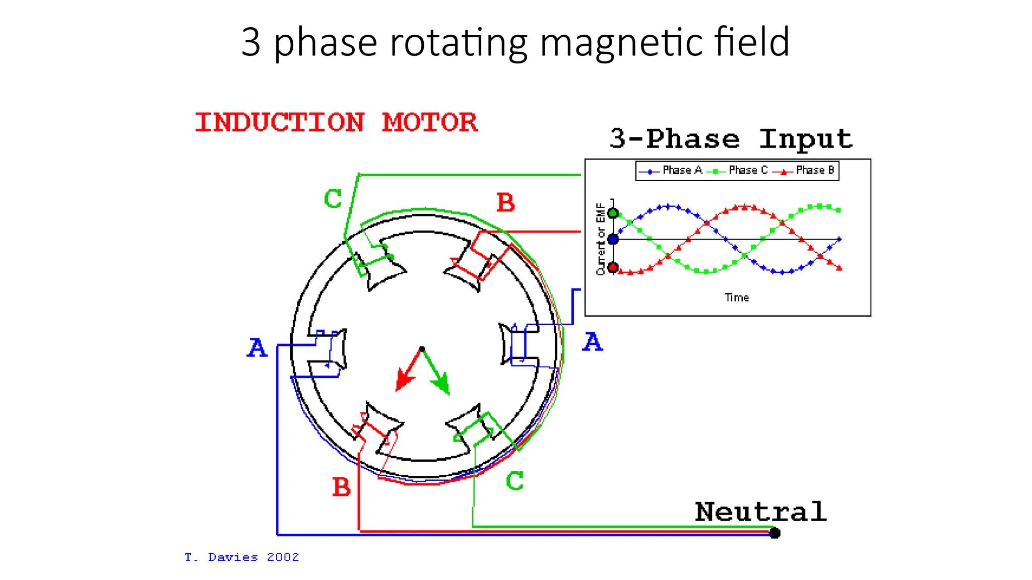 3 phase system concepts and its mertis and demerits & derivation of ...