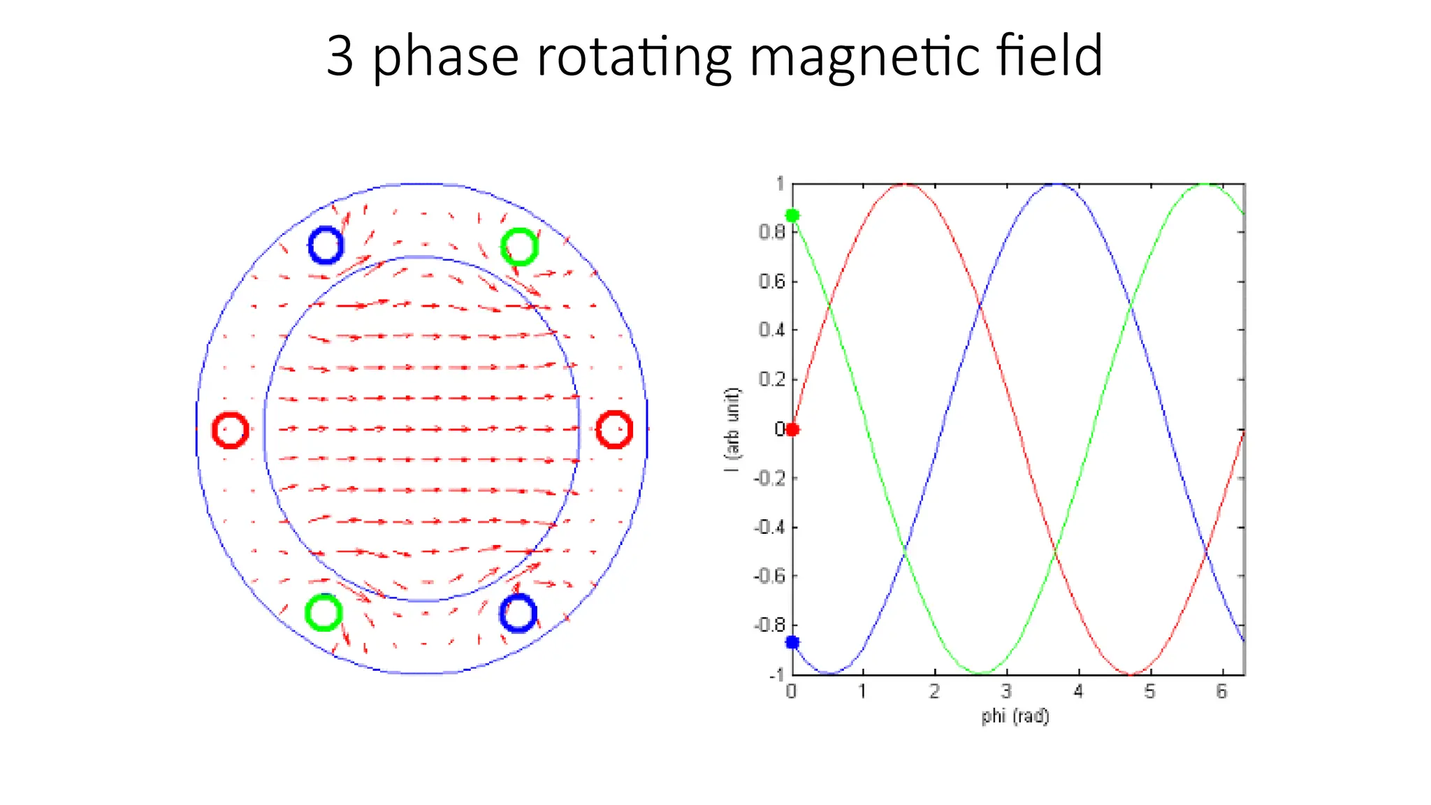 3 phase system concepts and its mertis and demerits & derivation of ...
