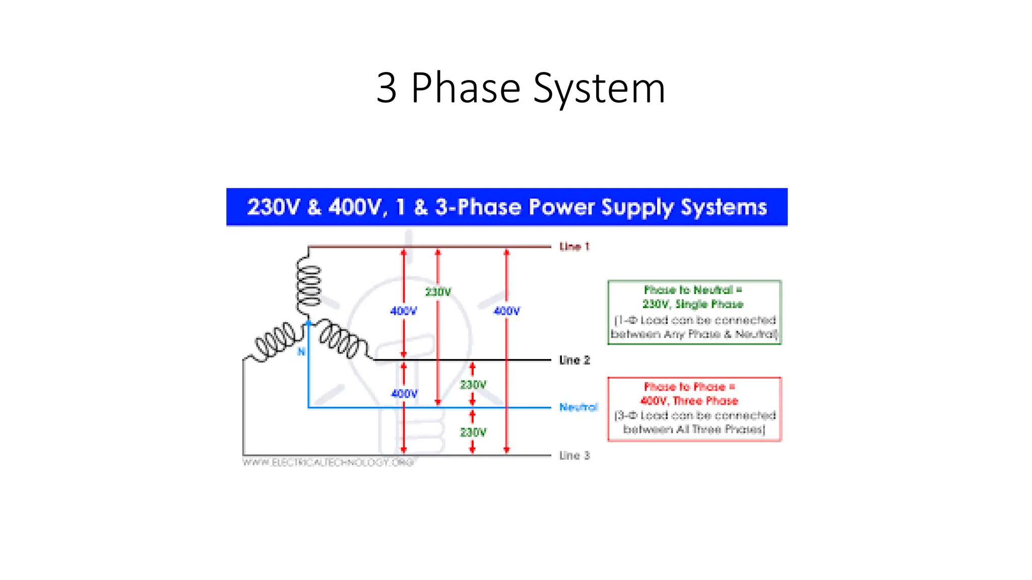 3 phase system concepts and its mertis and demerits & derivation of ...