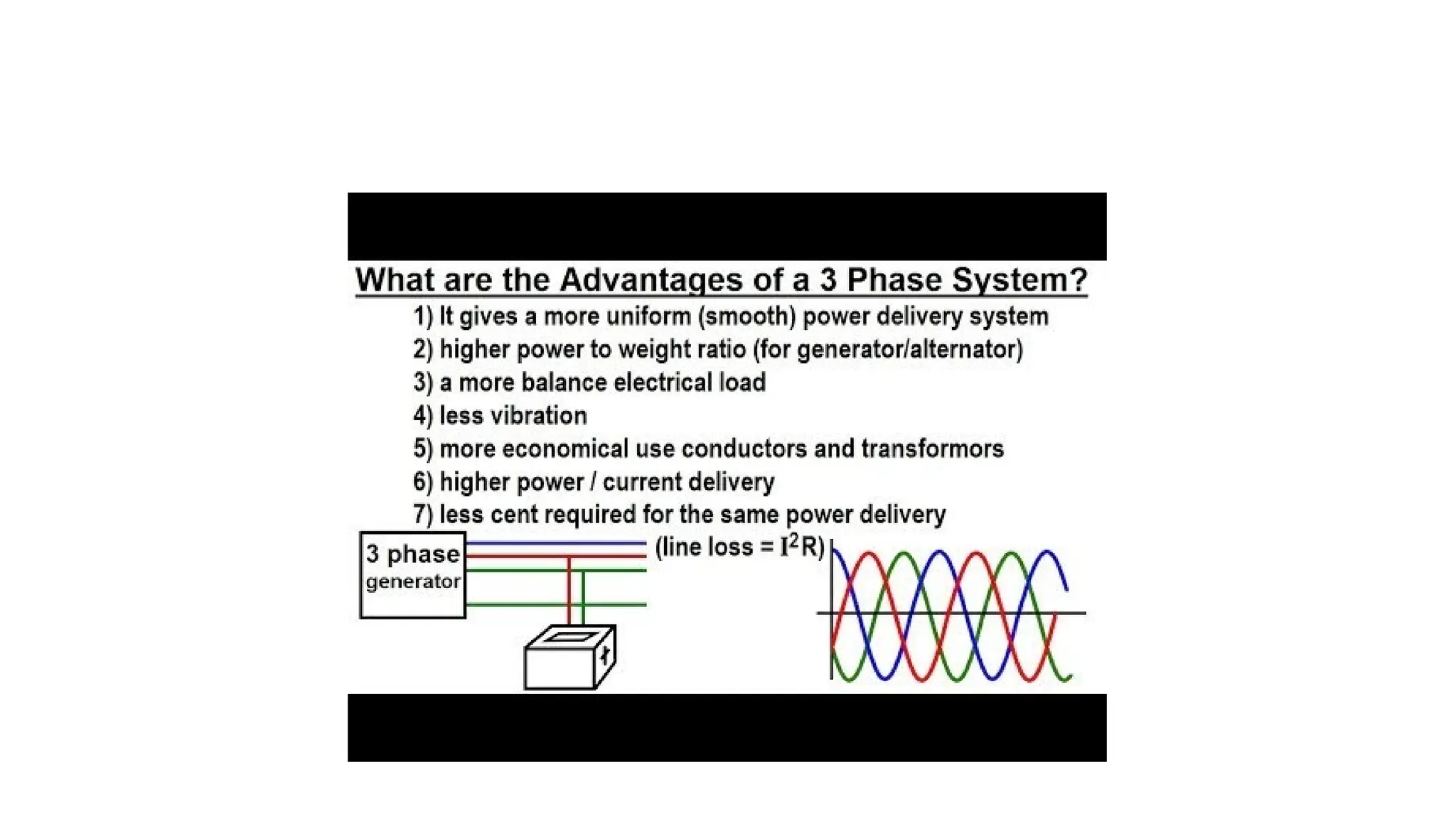 3 phase system concepts and its mertis and demerits & derivation of ...