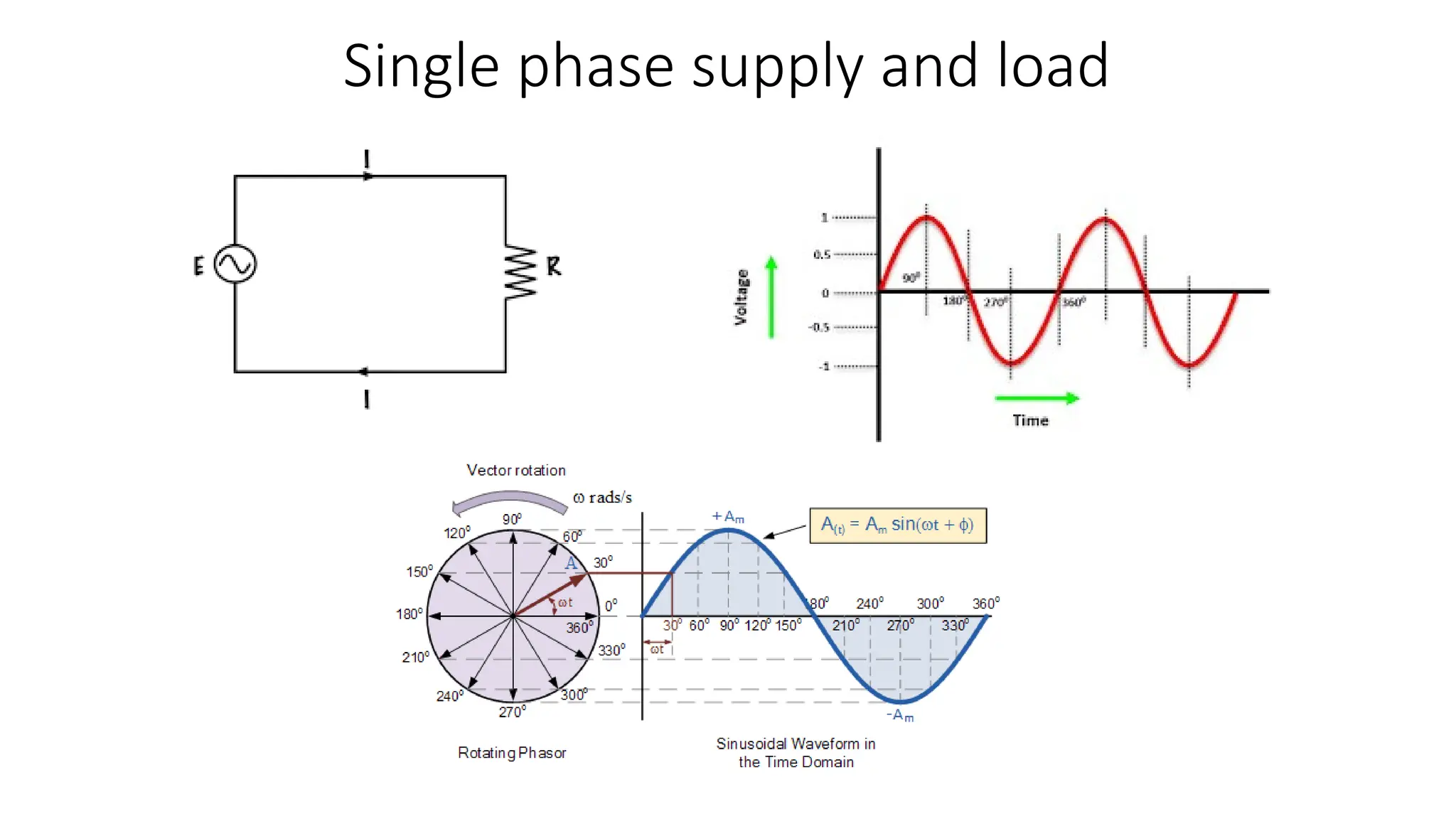 3 phase system concepts and its mertis and demerits & derivation of ...
