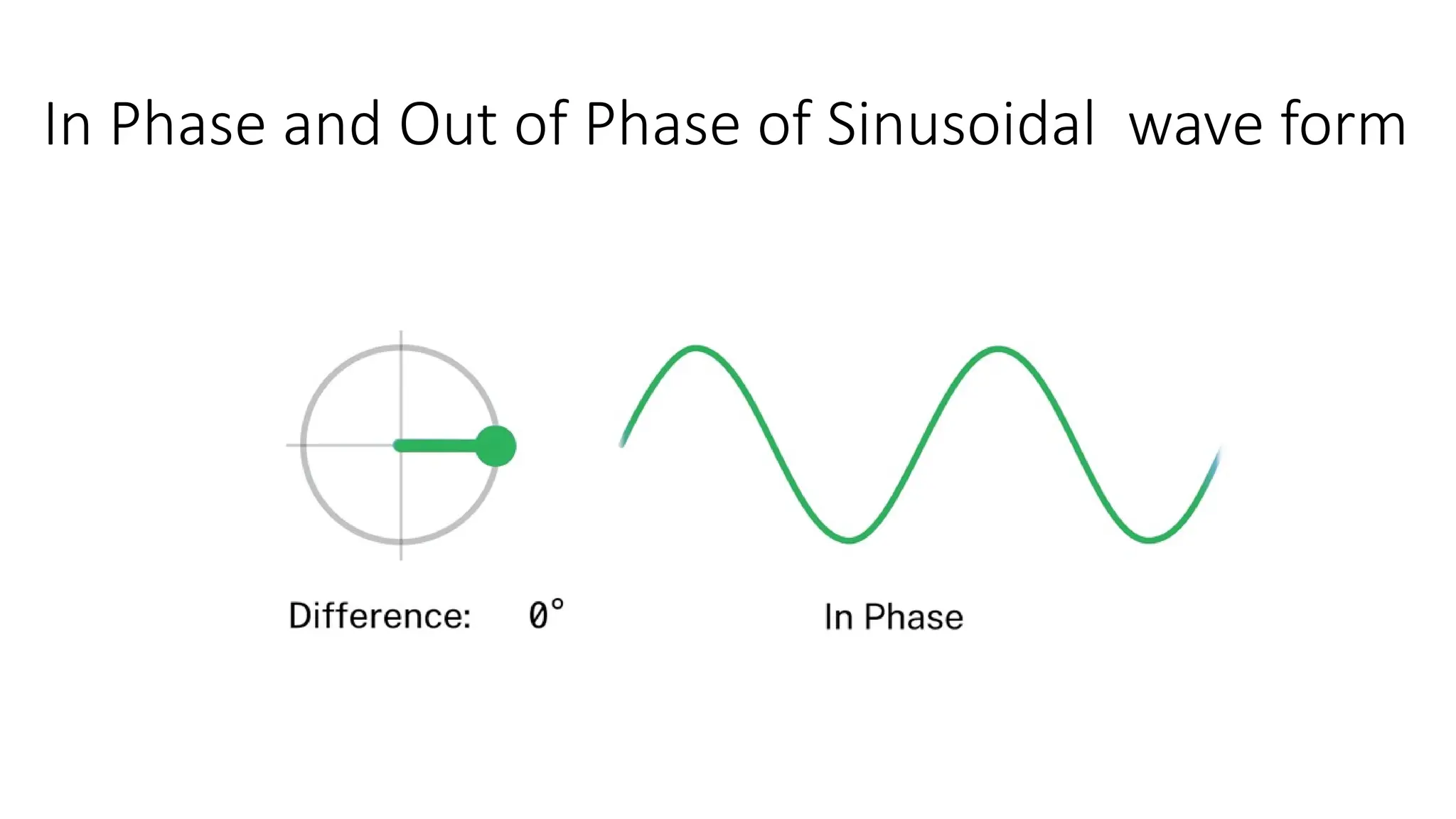 3 phase system concepts and its mertis and demerits & derivation of ...