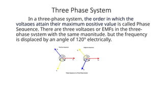 3 phase system concepts and its mertis and demerits & derivation of ...