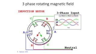 3 phase system concepts and its mertis and demerits & derivation of ...