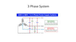 3 phase system concepts and its mertis and demerits & derivation of ...