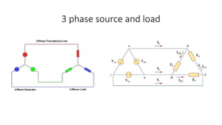 3 phase system concepts and its mertis and demerits & derivation of phase and line values with ...