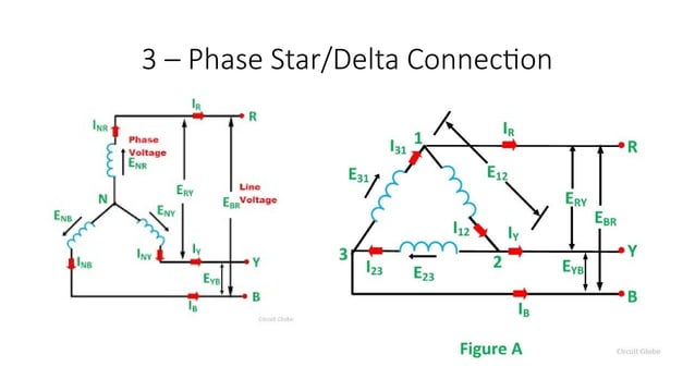 3 phase system concepts and its mertis and demerits & derivation of ...