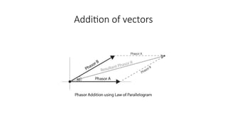 3 phase system concepts and its mertis and demerits & derivation of ...