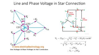3 phase system concepts and its mertis and demerits & derivation of ...