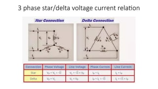3 phase system concepts and its mertis and demerits & derivation of ...