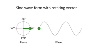 3 phase system concepts and its mertis and demerits & derivation of ...