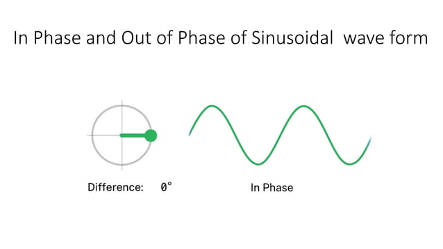 3 phase system concepts and its mertis and demerits & derivation of ...