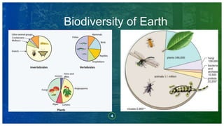 Unit III - Biodiversity (1).pptx