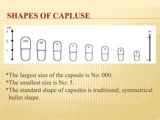 UNIT III- CAPSULES.pdf methods of preparation, types and components | PPT