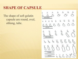 UNIT III- CAPSULES.pdf methods of preparation, types and components | PDF