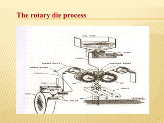 UNIT III- CAPSULES.pdf methods of preparation, types and components | PDF