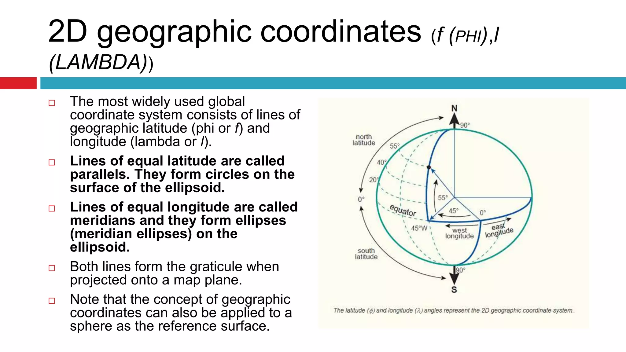 TYBSC IT PGIS Unit III Chapter I Spatial Referencing and Positioning | PPTX