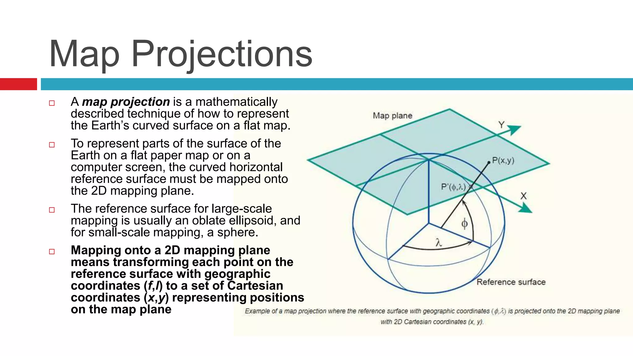TYBSC IT PGIS Unit III Chapter I Spatial Referencing and Positioning | PPTX