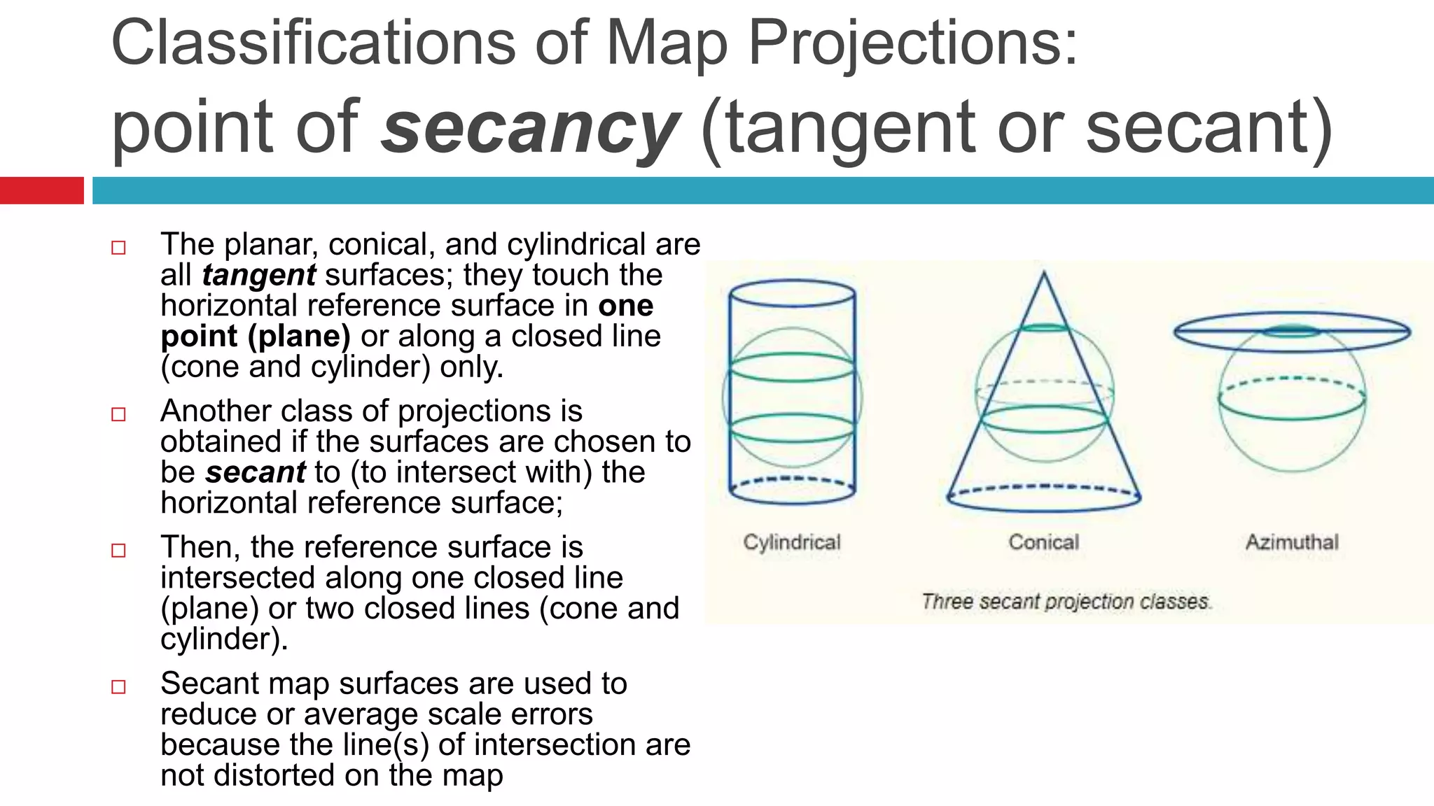TYBSC IT PGIS Unit III Chapter I Spatial Referencing and Positioning | PPTX