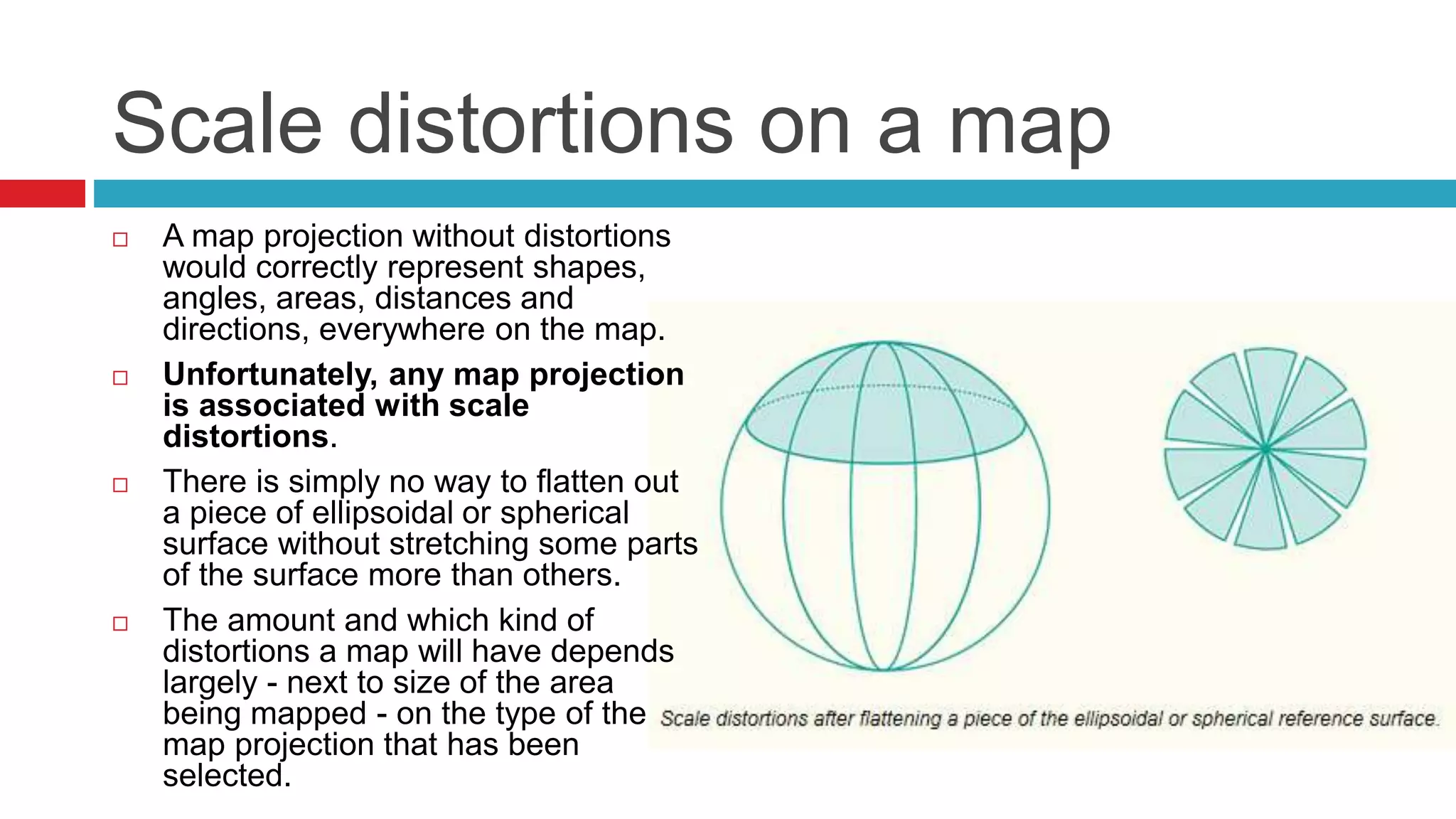 TYBSC IT PGIS Unit III Chapter I Spatial Referencing and Positioning | PPTX