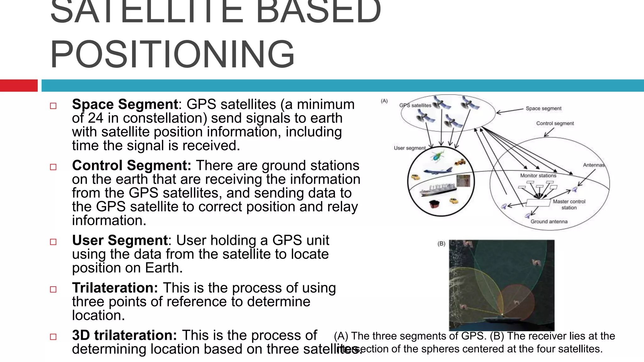TYBSC IT PGIS Unit III Chapter I Spatial Referencing and Positioning | PPTX