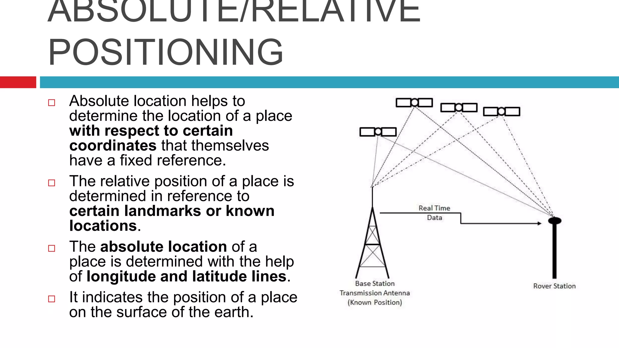 TYBSC IT PGIS Unit III Chapter I Spatial Referencing and Positioning | PPTX