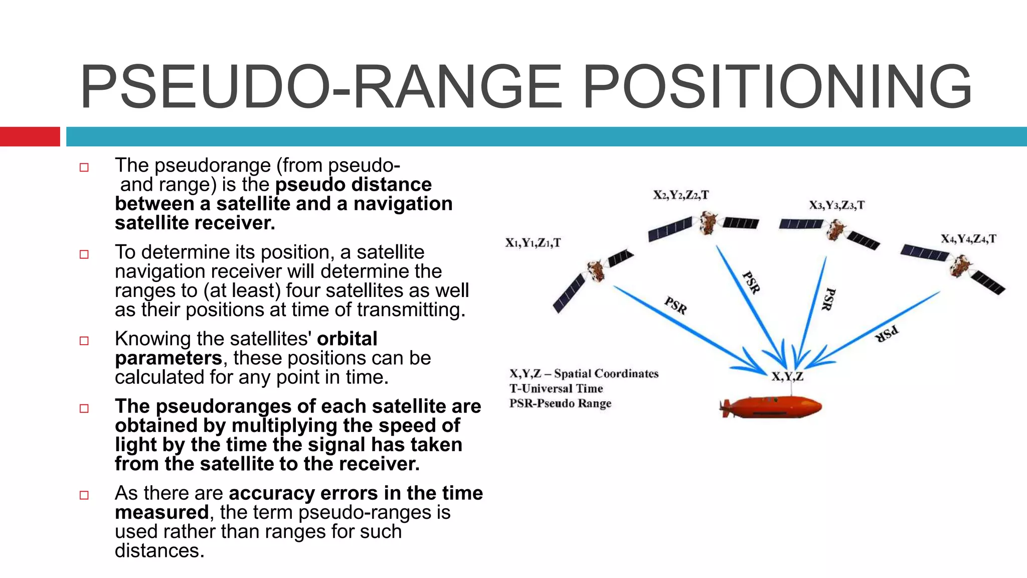 TYBSC IT PGIS Unit III Chapter I Spatial Referencing and Positioning | PPTX
