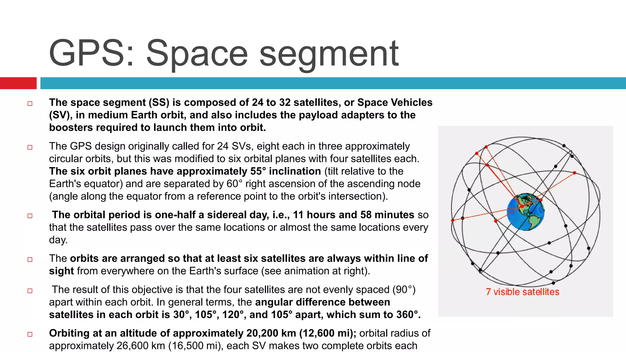 TYBSC IT PGIS Unit III Chapter I Spatial Referencing and Positioning | PPTX