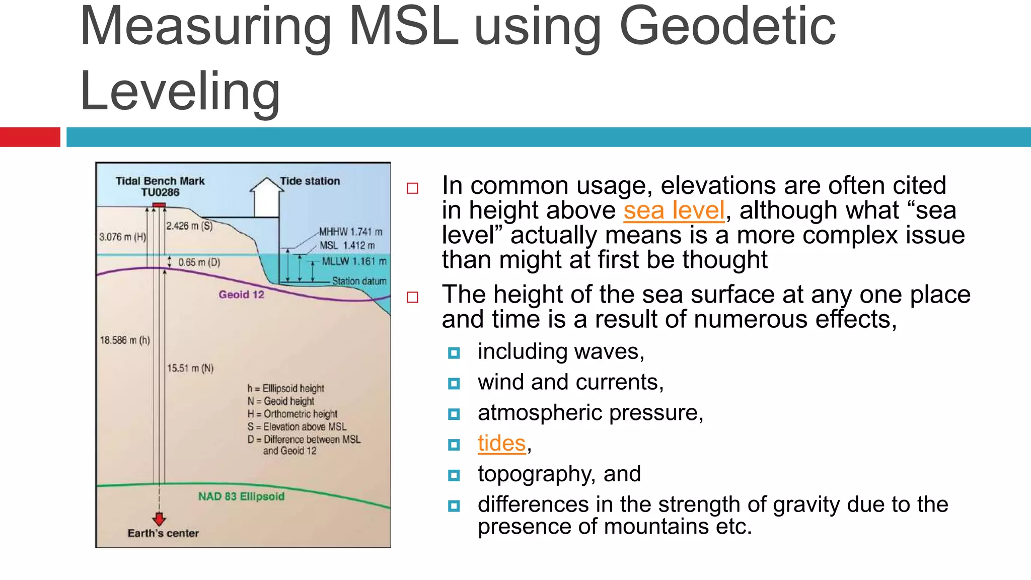 TYBSC IT PGIS Unit III Chapter I Spatial Referencing and Positioning | PPTX