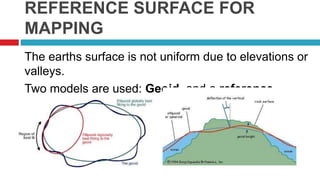 TYBSC IT PGIS Unit III Chapter I Spatial Referencing and Positioning | PPTX