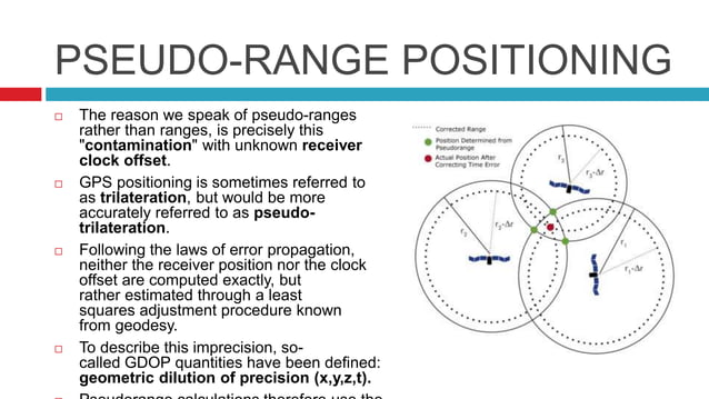 TYBSC IT PGIS Unit III Chapter I Spatial Referencing and Positioning | PPTX