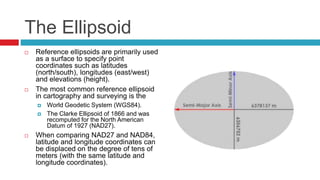 TYBSC IT PGIS Unit III Chapter I Spatial Referencing and Positioning | PPTX