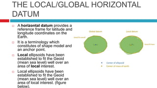 TYBSC IT PGIS Unit III Chapter I Spatial Referencing and Positioning | PPTX