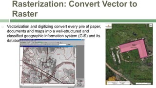 TYBSC IT PGIS Unit III Chapter II Data Entry and Preparation | PPTX