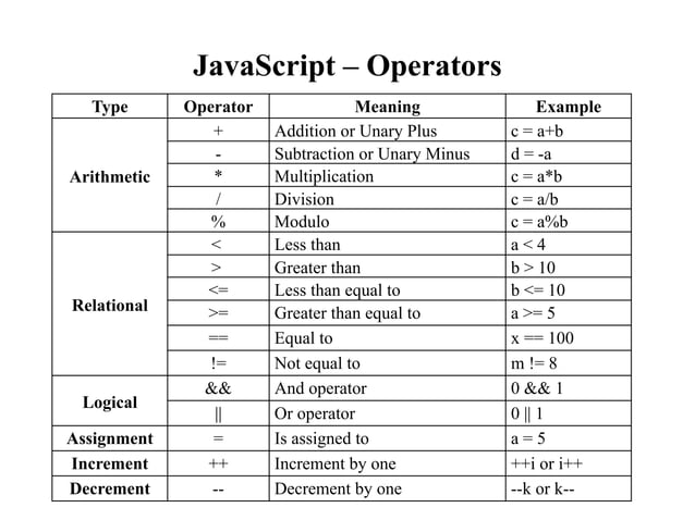 IT2255 Web Essentials - Unit III Client-Side Processing and Scripting | PDF
