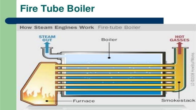 Conventional Power generation | PDF