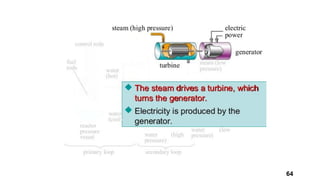 Conventional Power generation | PDF