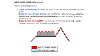 Digital Elevation Model (DEM) | PPTX