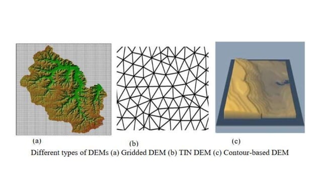 Digital Elevation Model (DEM) | PPTX | 3-D Graphics | Computer Software ...